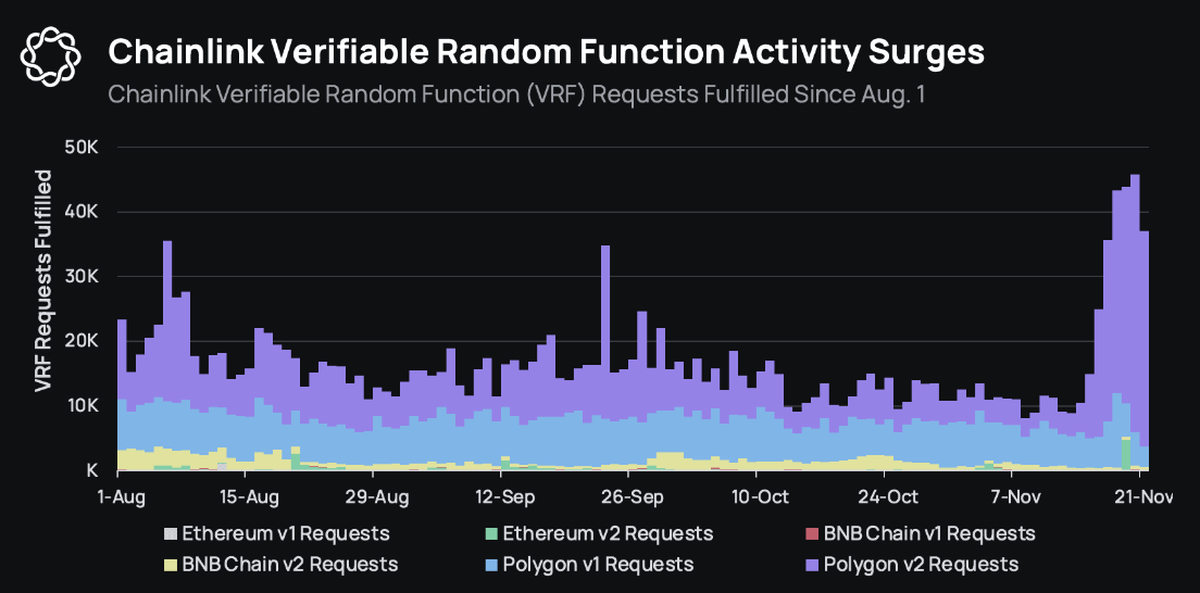 Chainlink (LINK): Strengths, Weaknesses, Risks | CryptoEQ